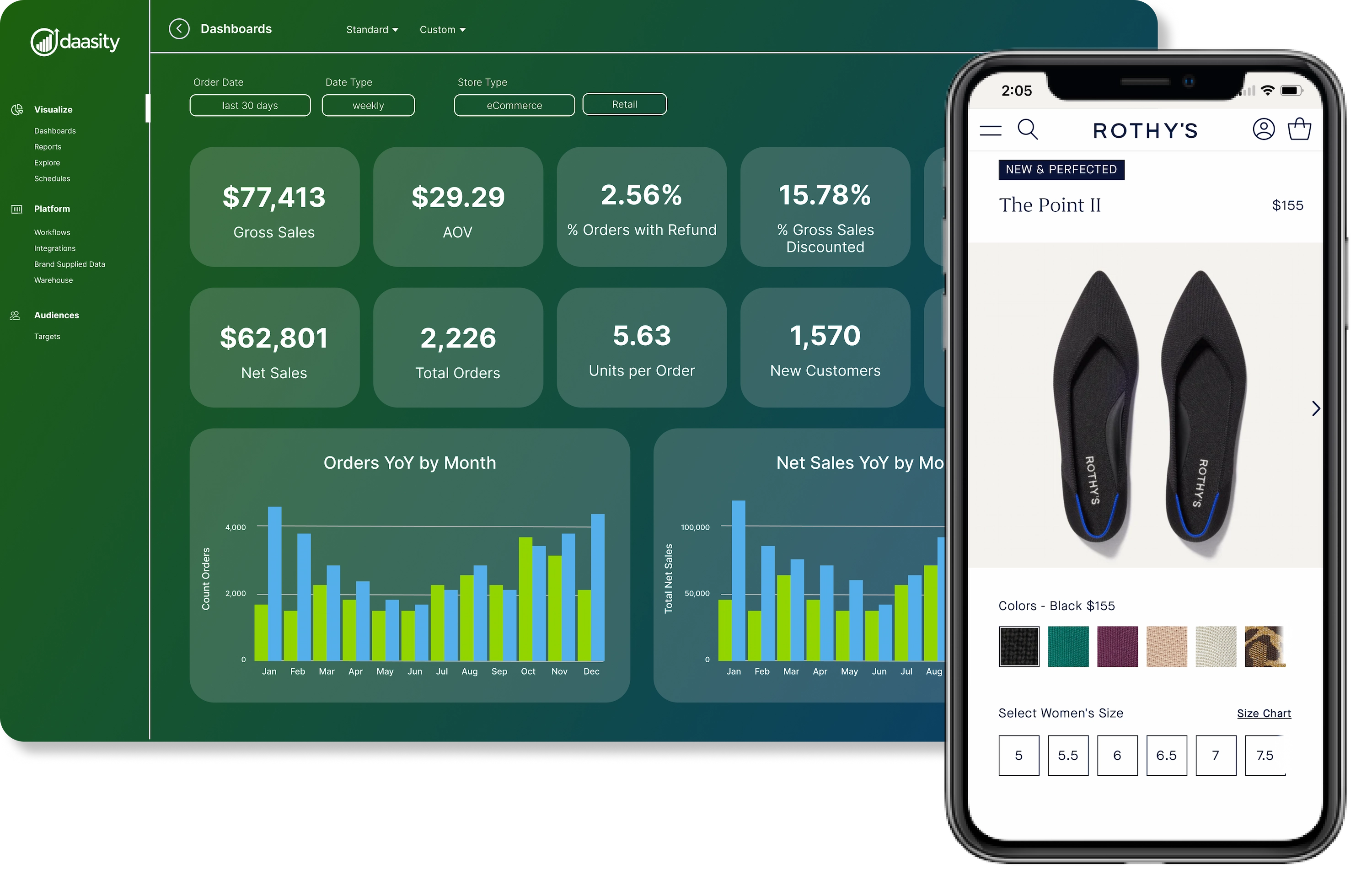Daasity | ELT & Analytics for Consumer Brands